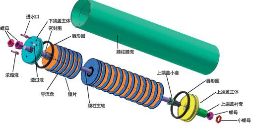 DTRO重点应用领域及案例